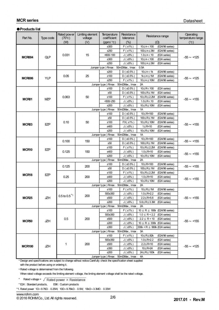 ROHM MCR100JZHJ620 technical document page 2