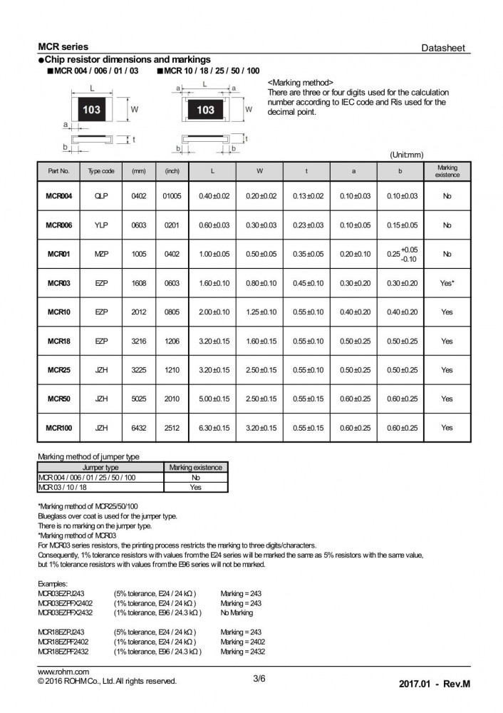 ROHM MCR100JZHJ620 technical document page 3