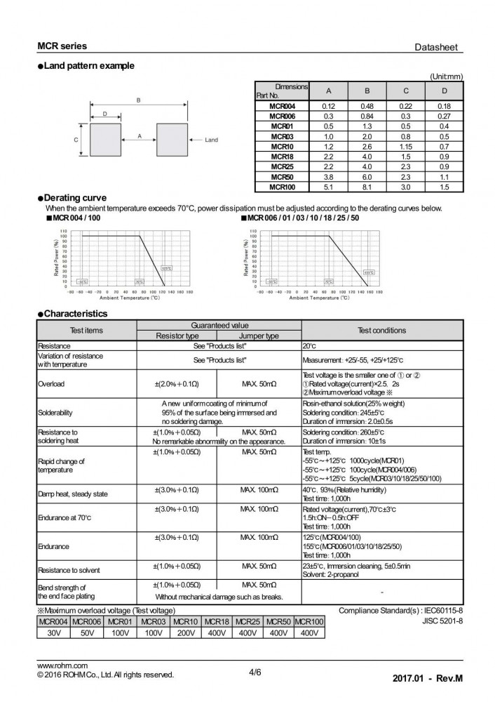 ROHM MCR100JZHJ620 technical document page 4