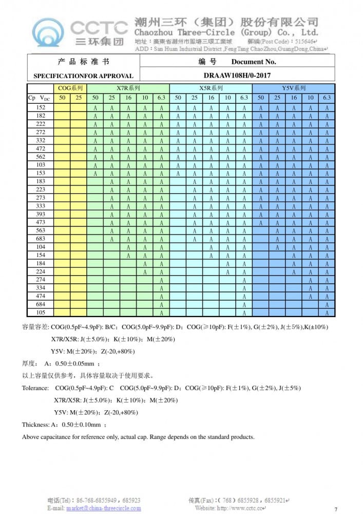 CCTC approval document page 8