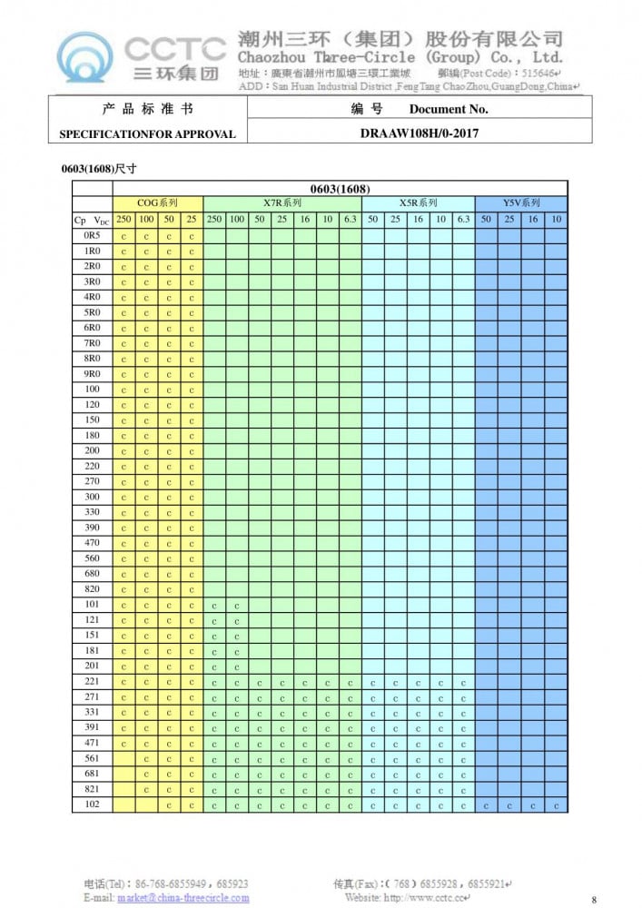 CCTC approval document page 9