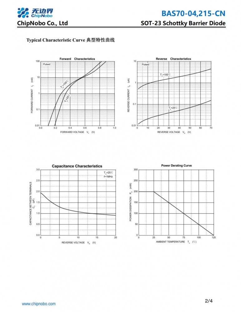 BAS70-04,215-CN datasheet page 2