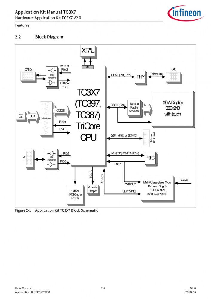 TC3X7 manual page 6