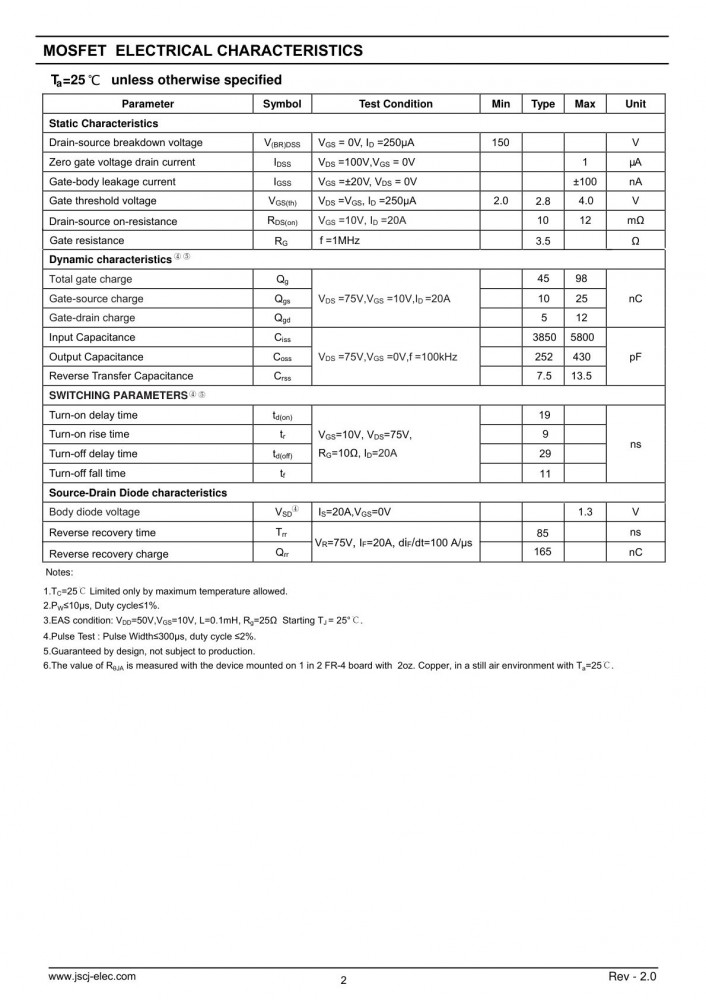 CJAC70SN15 datasheet page 2