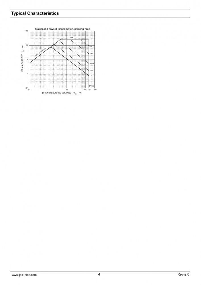 CJAC70SN15 datasheet page 4