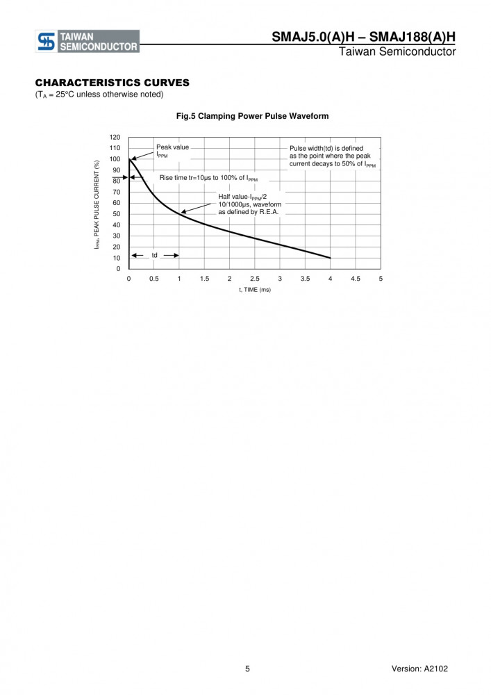 SMAJ12H technical document page 5