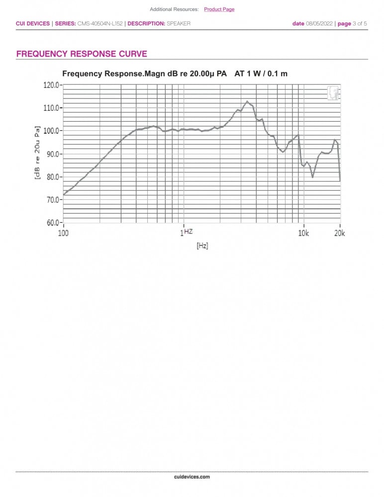 CMS-40504N-L152 datasheet page 3