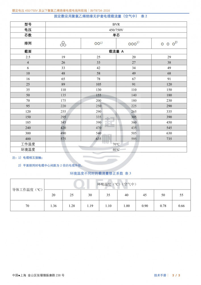 QIFAN BVR cable technical document page 3