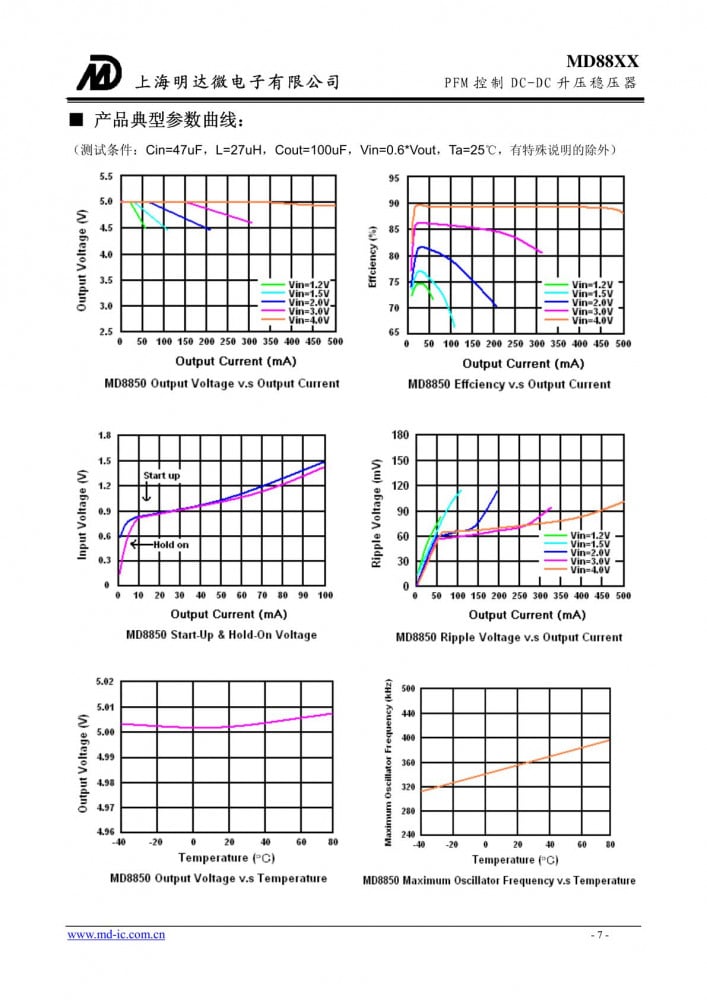 MD8830 datasheet page 7