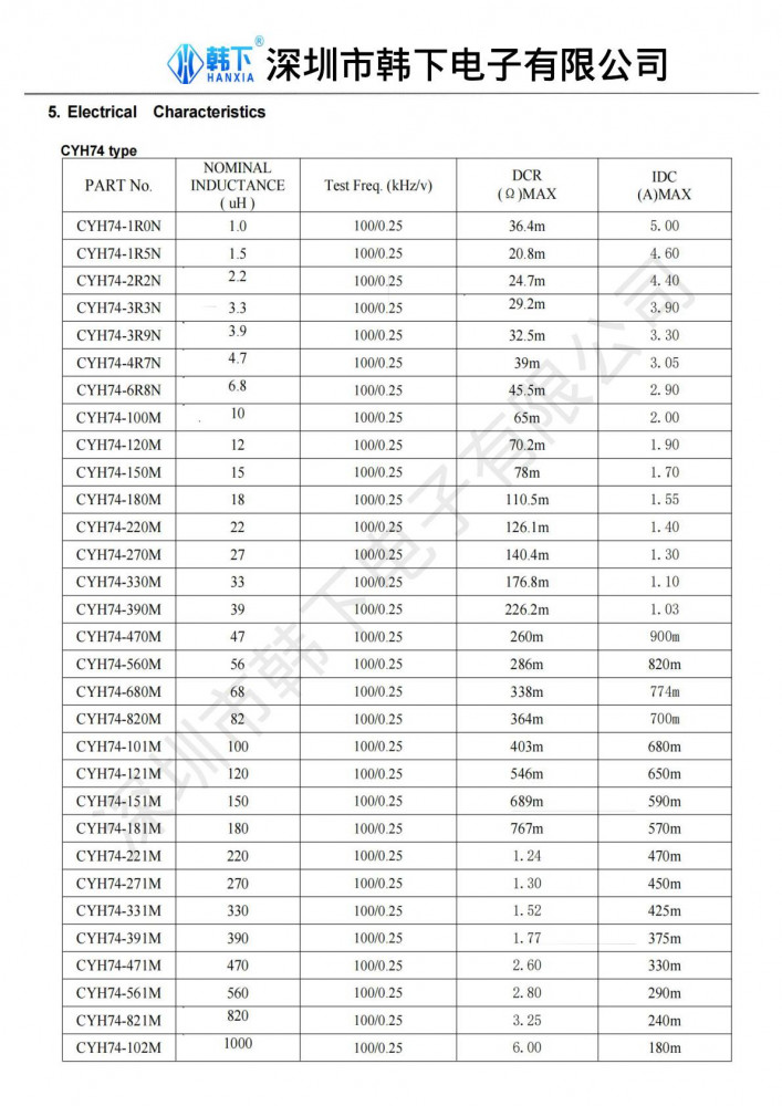 HX CYH74-33UH specification page 3