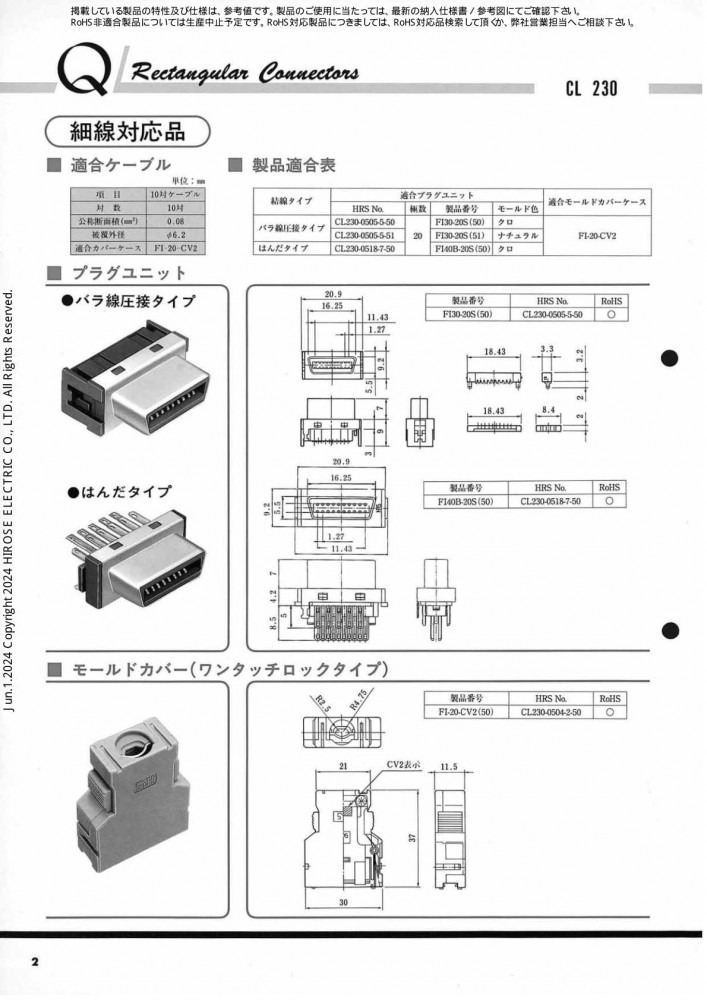HRS FI series documentation page 2