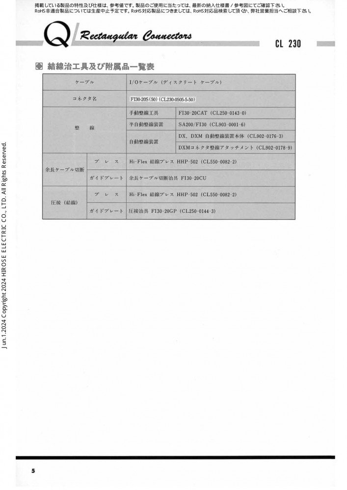 HRS FI series documentation page 5