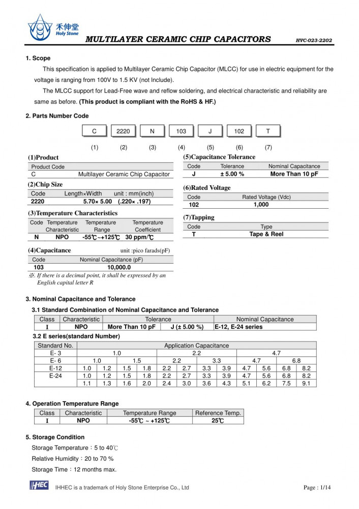 IHHEC MLCC datasheet page 1