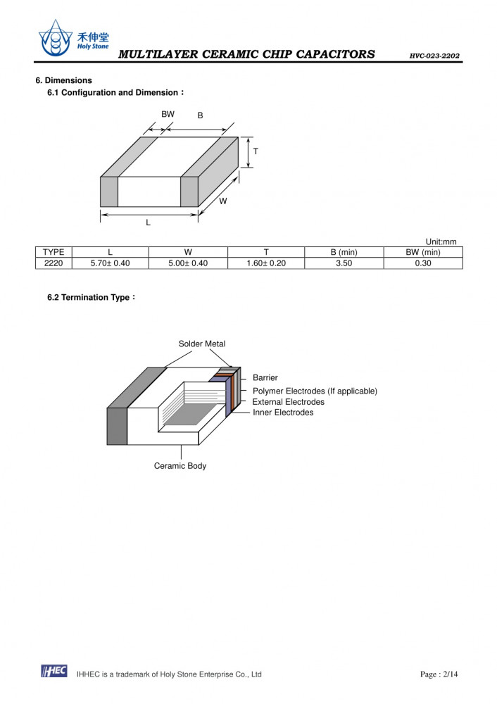 IHHEC MLCC datasheet page 2