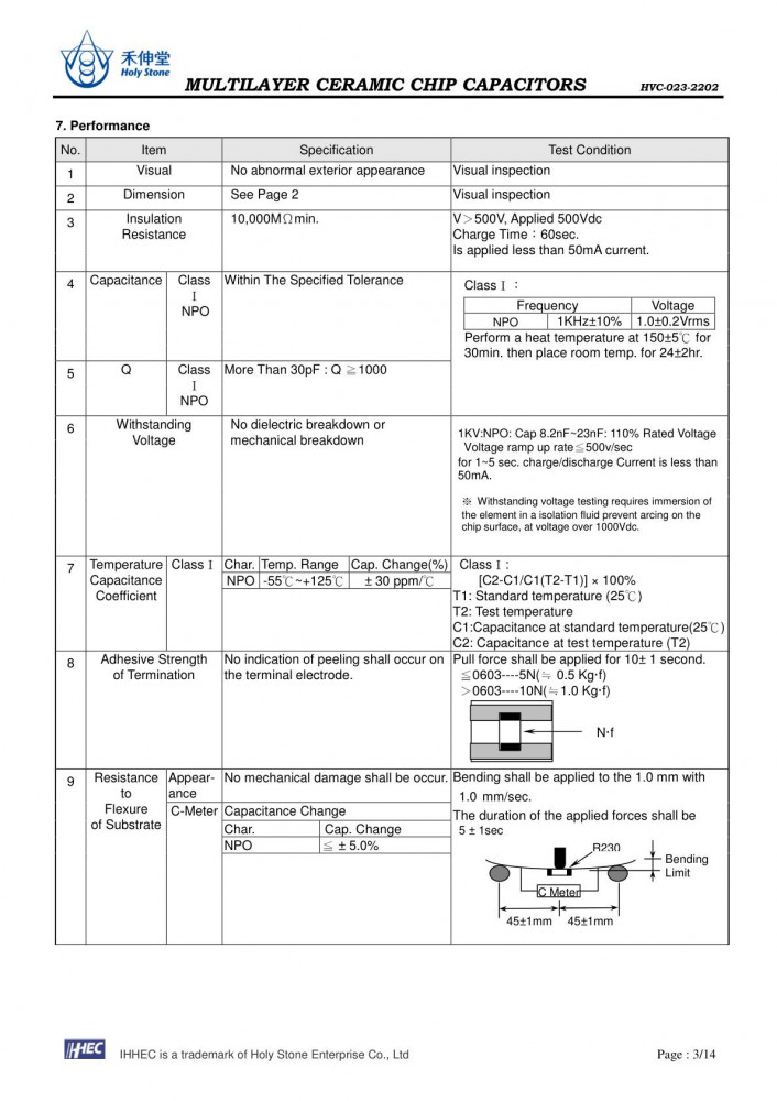 IHHEC MLCC datasheet page 3
