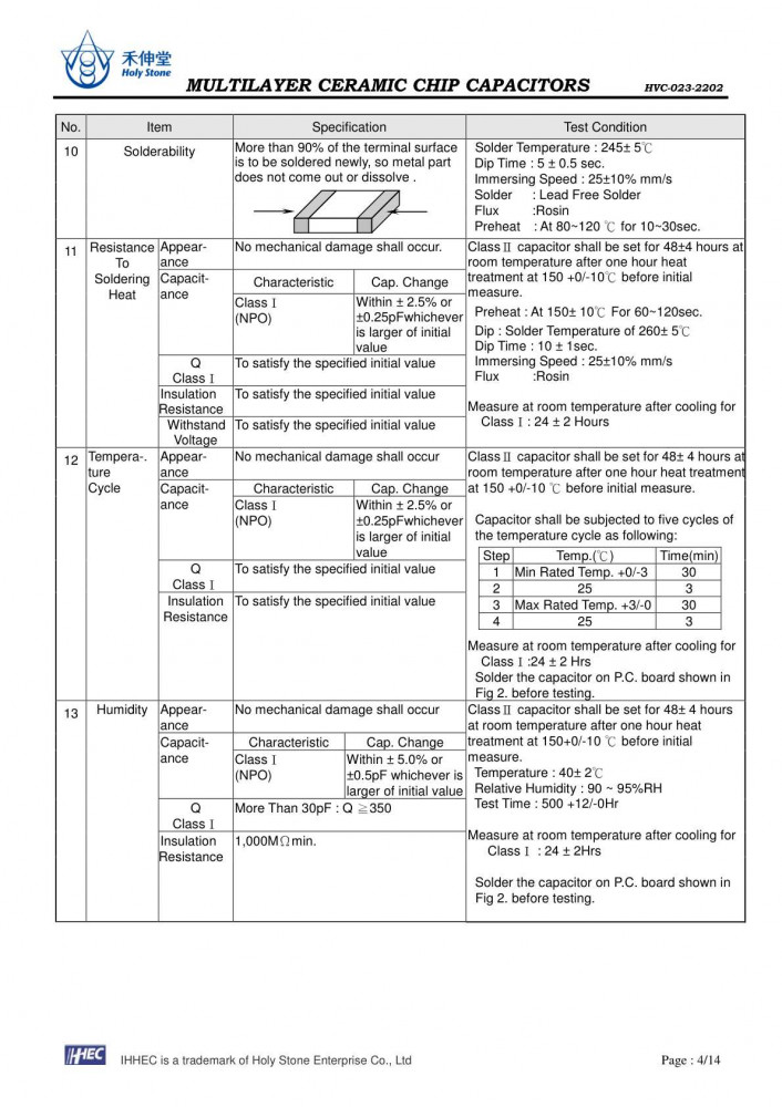 IHHEC MLCC datasheet page 4