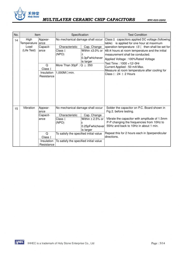 IHHEC MLCC datasheet page 5