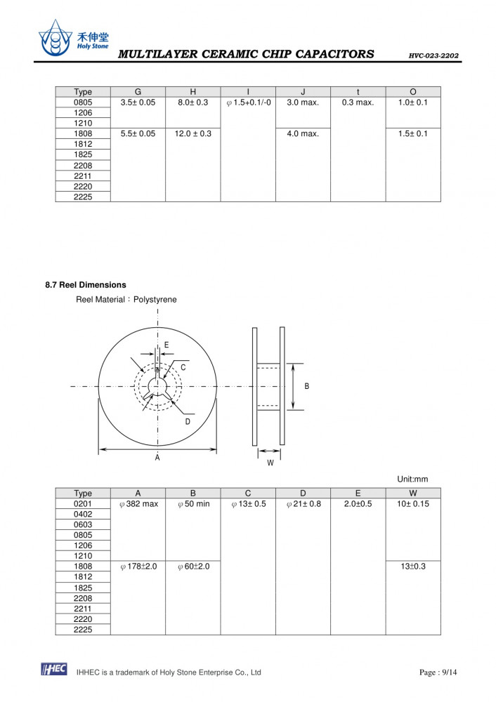 IHHEC MLCC datasheet page 9