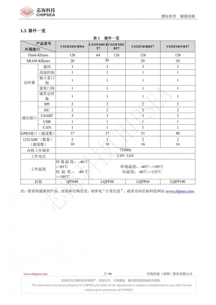 CS32F103 documentation page 2