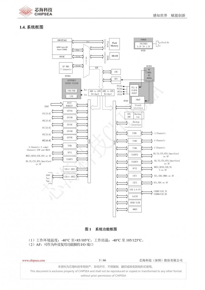 CS32F103 documentation page 3