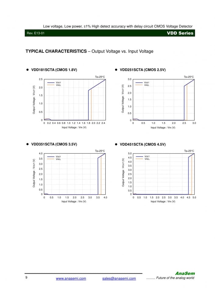 AnaSem VDD Series datasheet page 10