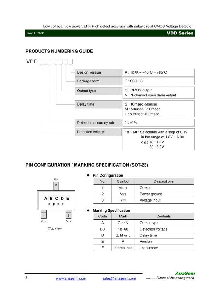 AnaSem VDD Series datasheet page 3