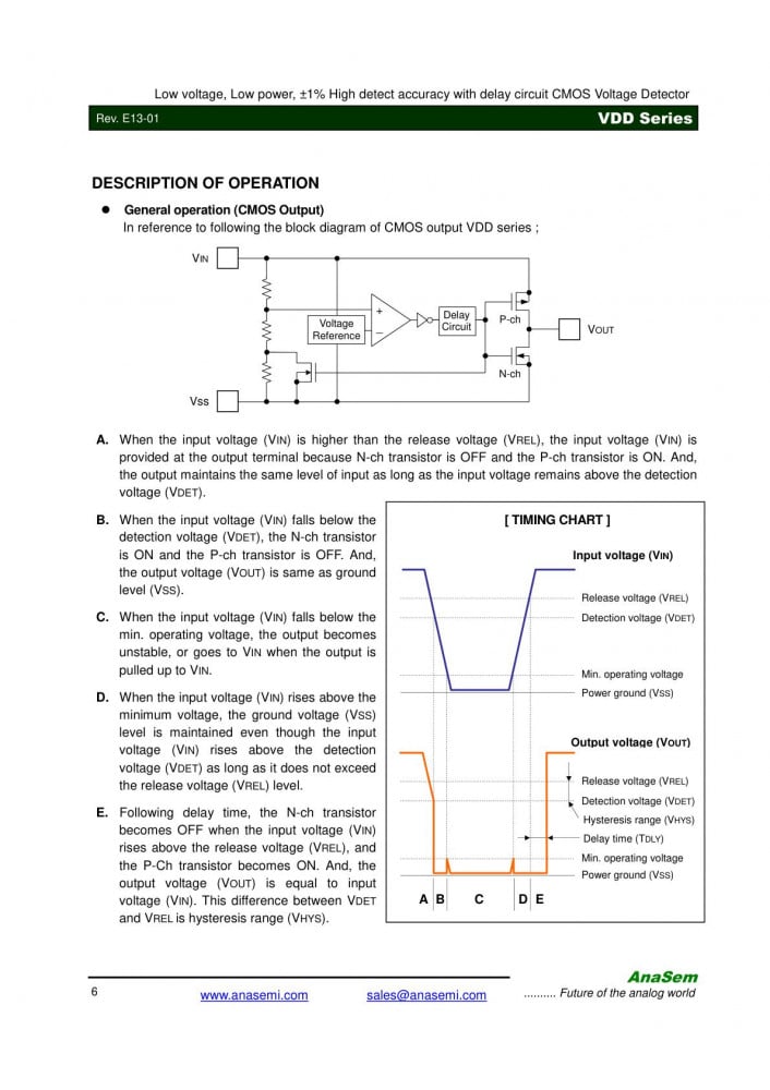 AnaSem VDD Series datasheet page 7