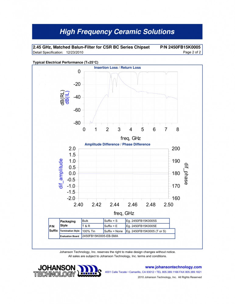2450FB15K0005 specification page 2