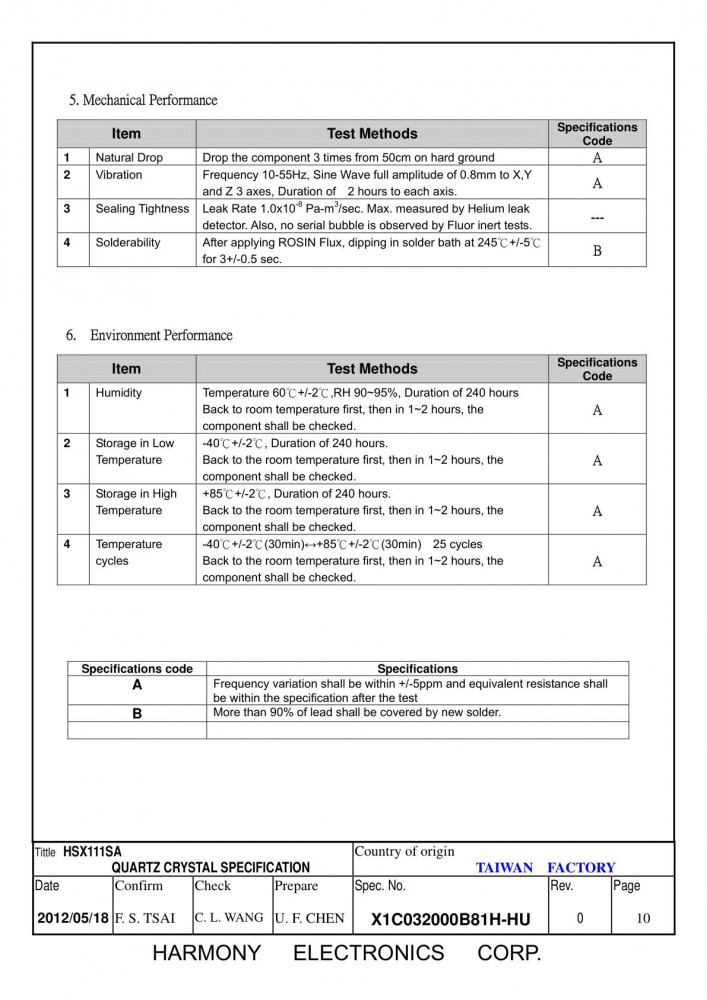 X1C032000B81H-HU datasheet page 10