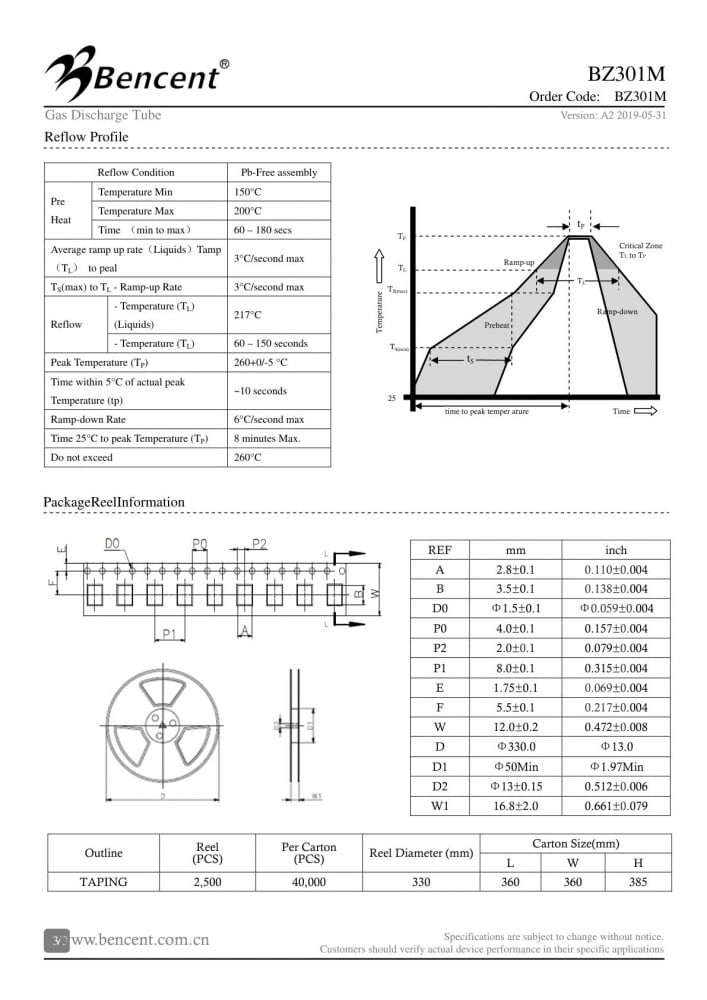 BZ301M datasheet page 3