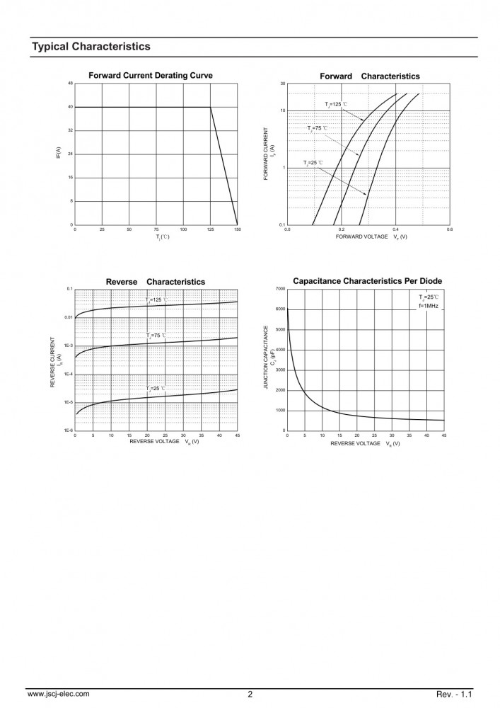 SBD4045TCTB datasheet page 2