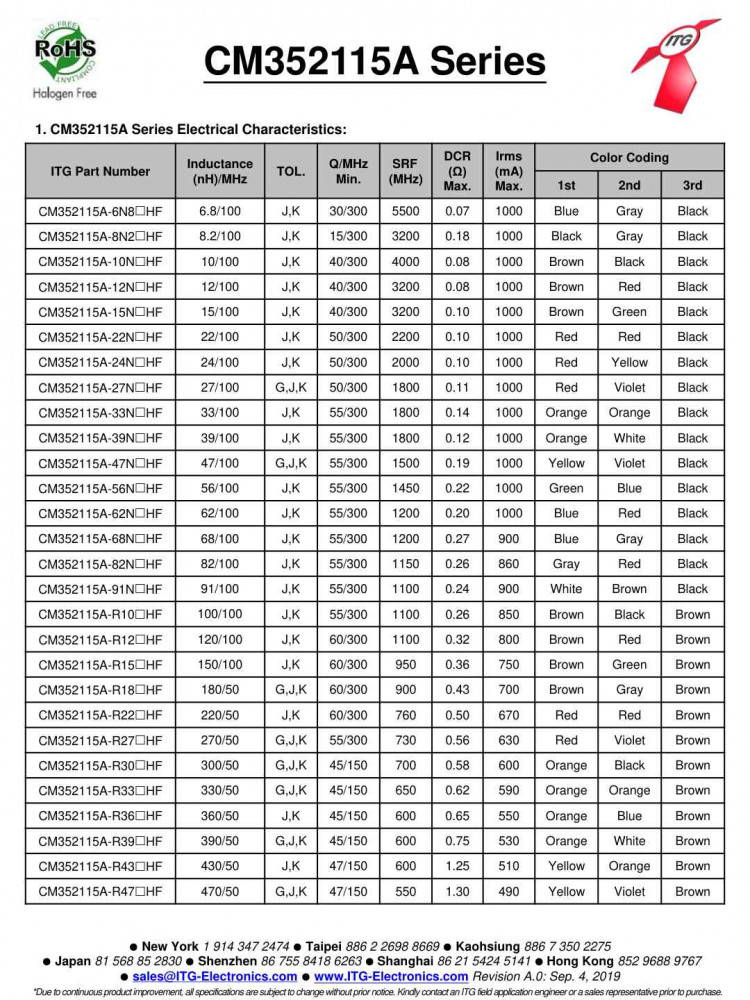 CM352115A datasheet page 2