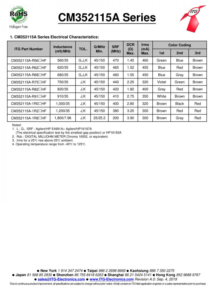CM352115A datasheet page 3