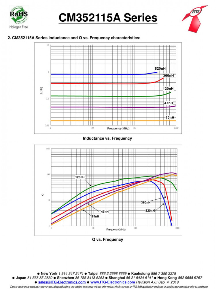 CM352115A datasheet page 4