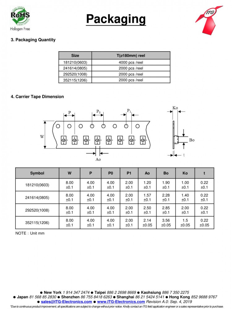 CM352115A datasheet page 6