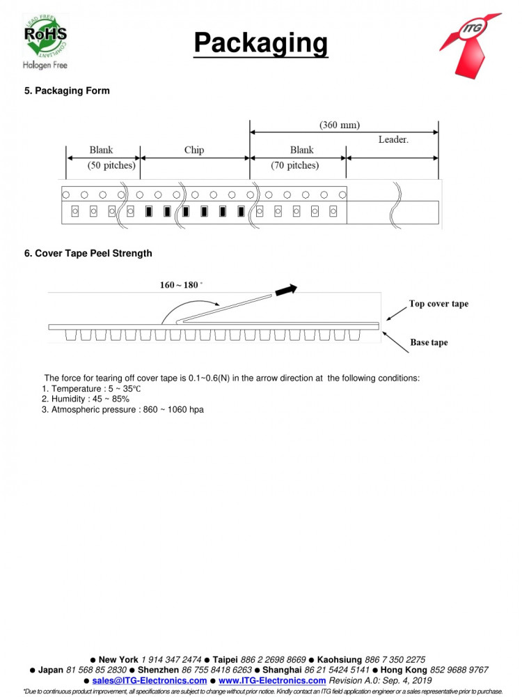CM352115A datasheet page 7