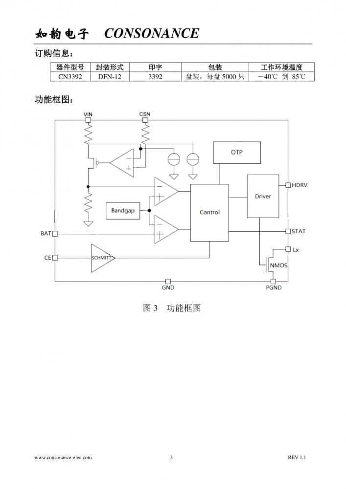 CN3392 technical document page 3