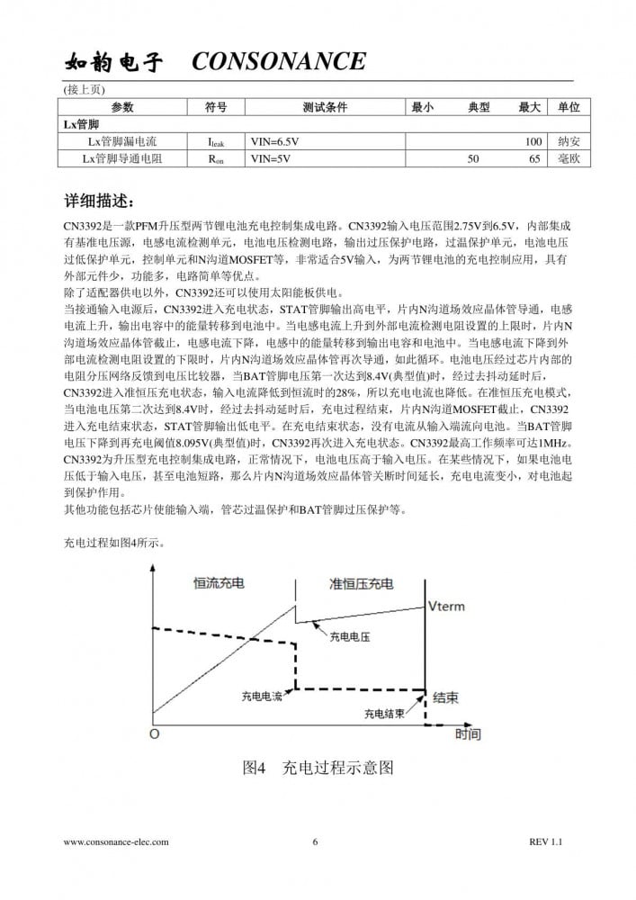 CN3392 technical document page 6