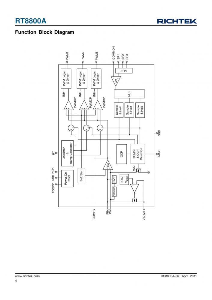 RT8800A datasheet page 4