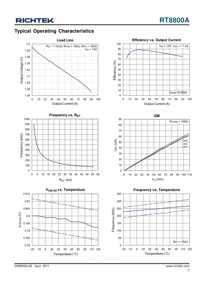 RT8800A datasheet page 7