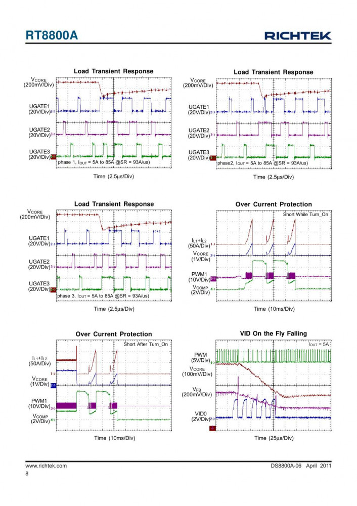 RT8800A datasheet page 8