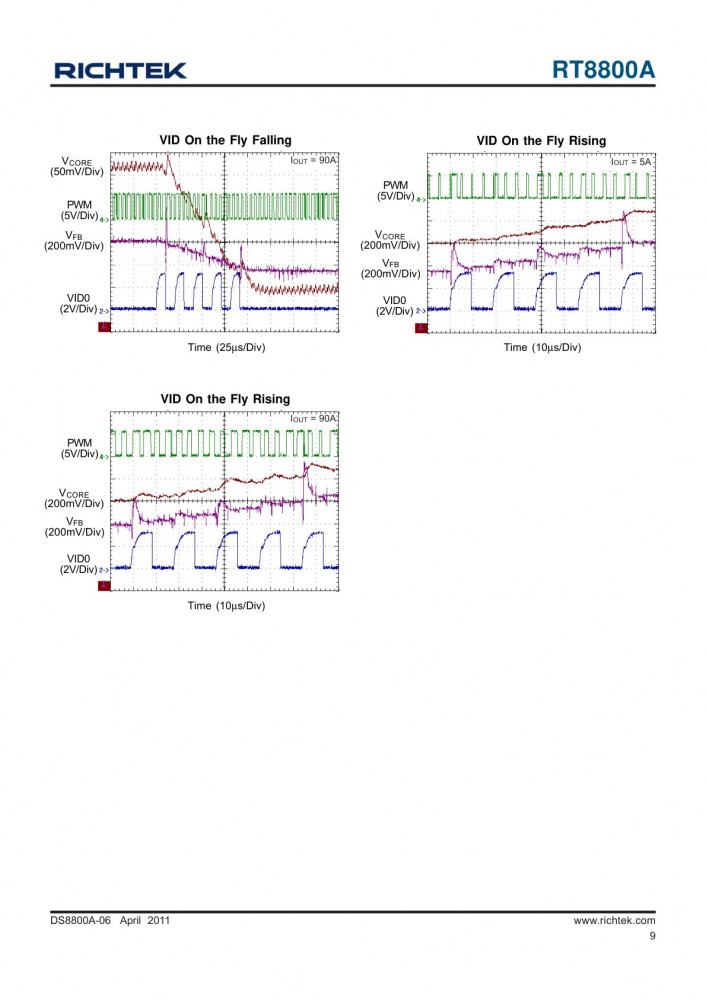RT8800A datasheet page 9