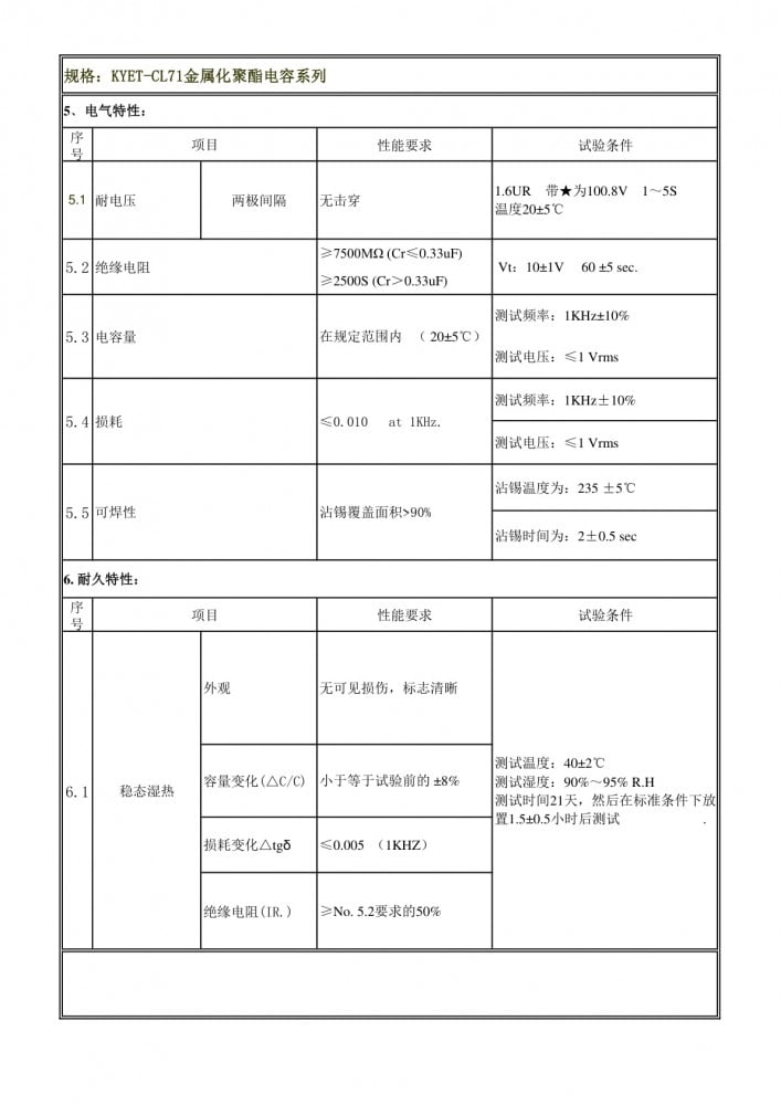 KYET PE104J2A0501 electrical characteristics page
