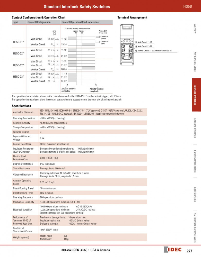 HS5D-11RNM technical document page 2