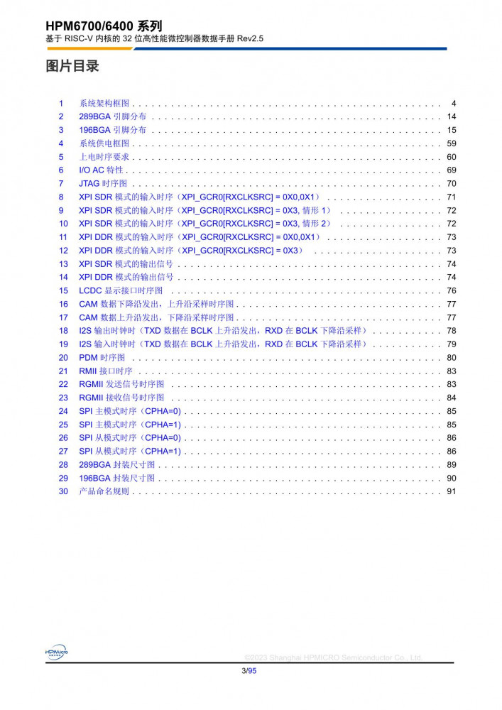 HPM6754IVM2 datasheet page 7