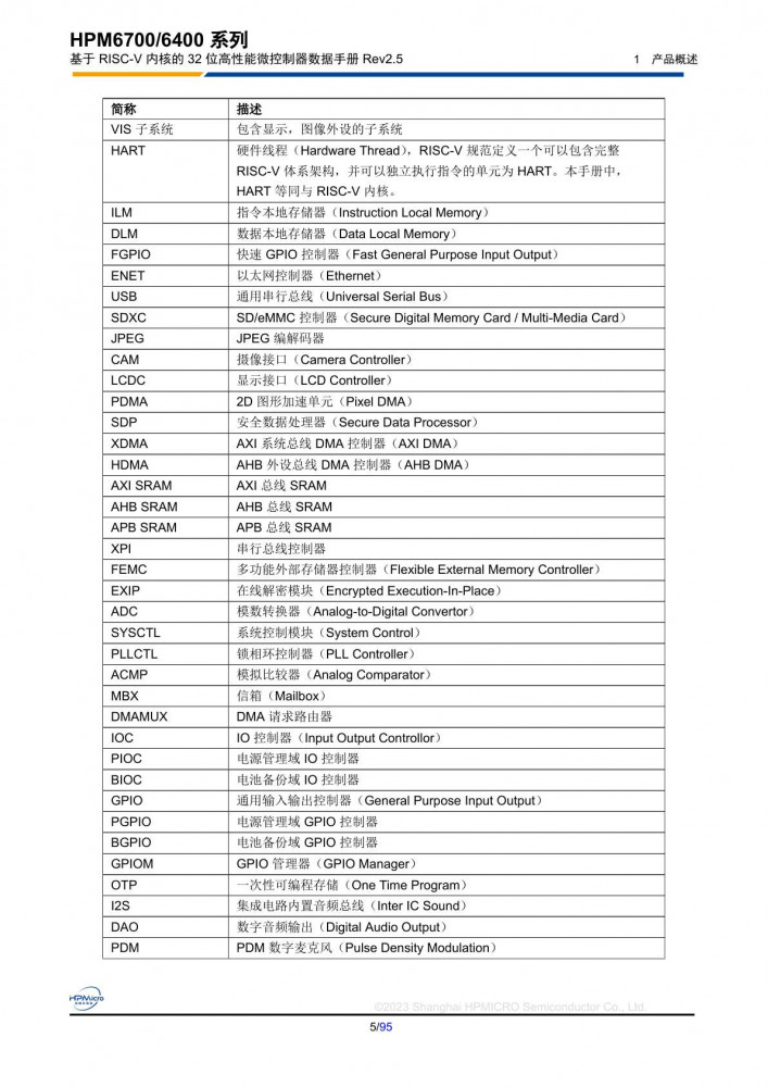 HPM6754IVM2 datasheet page 9