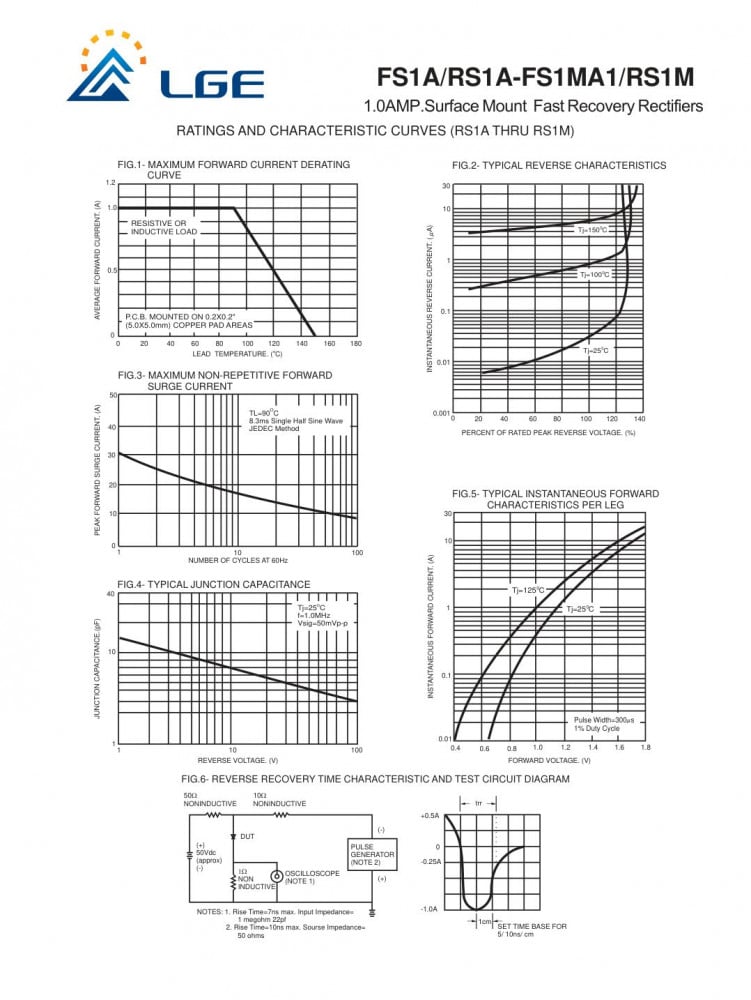 LGE RS1M datasheet page 2