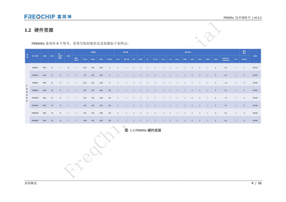 FR800x datasheet page 9
