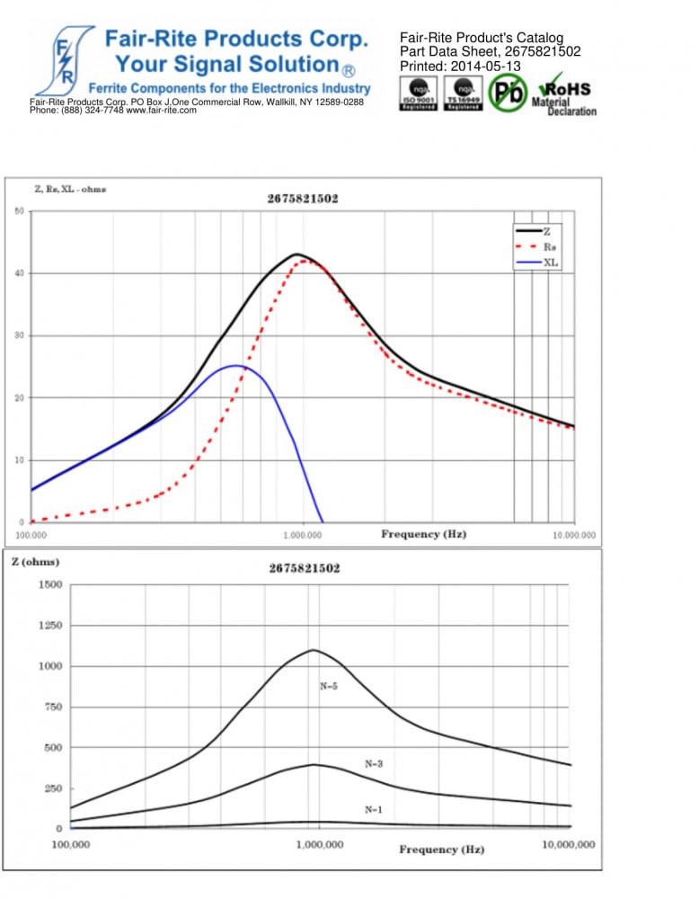 Fair-Rite 2675821502 datasheet page 5