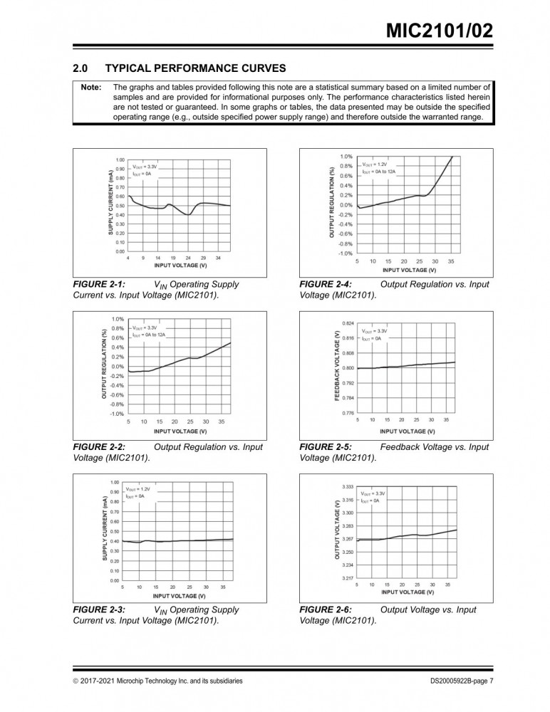 MIC2102 document page 7